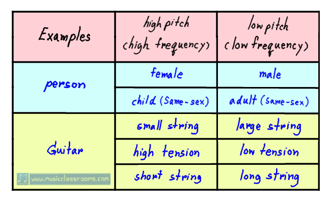 music classrooms: March 2014