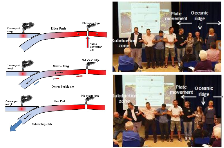 Earth Learning Idea: What drives the tectonic plates?