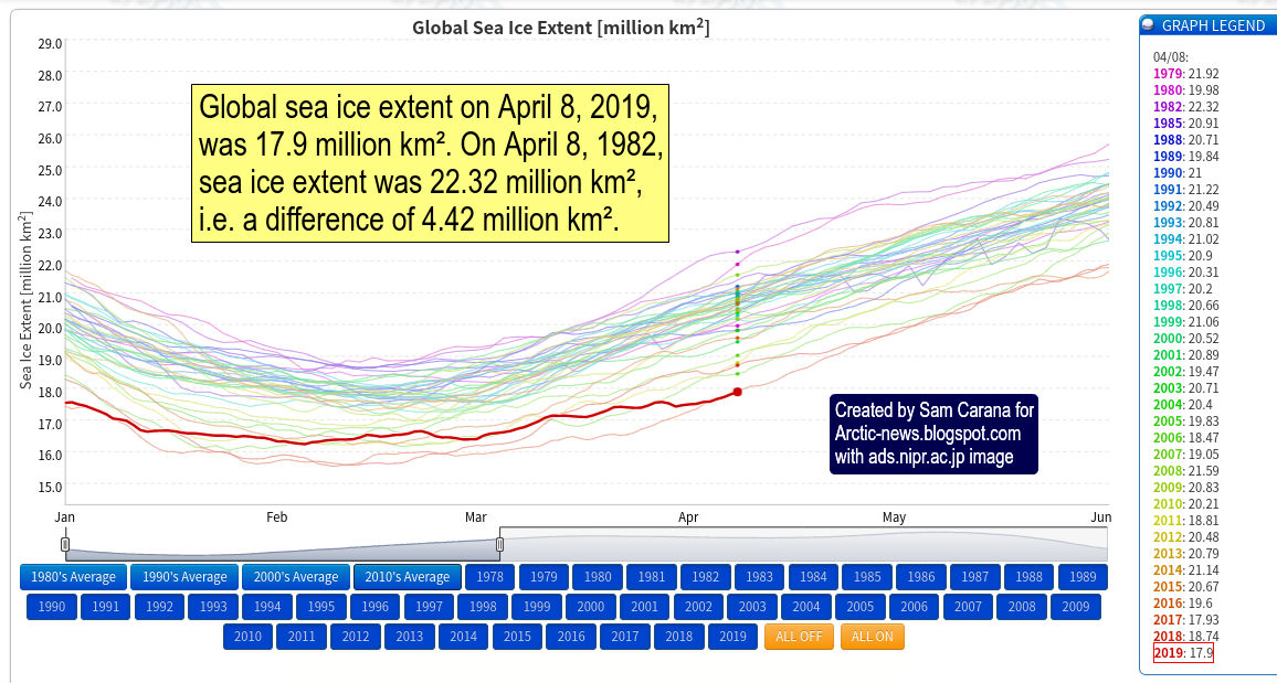 Arctic News: Blue Ocean Event Consequences