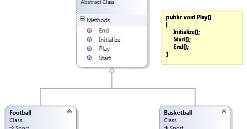 Kiên's Blog - Góc .NET: Design Patterns trong các dự án thực tế ...