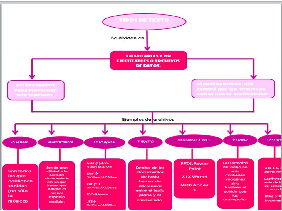 Mapa Conceptual Tipos De Textos