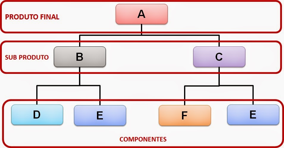 Administração da Produção para Engenharia: outubro 2014