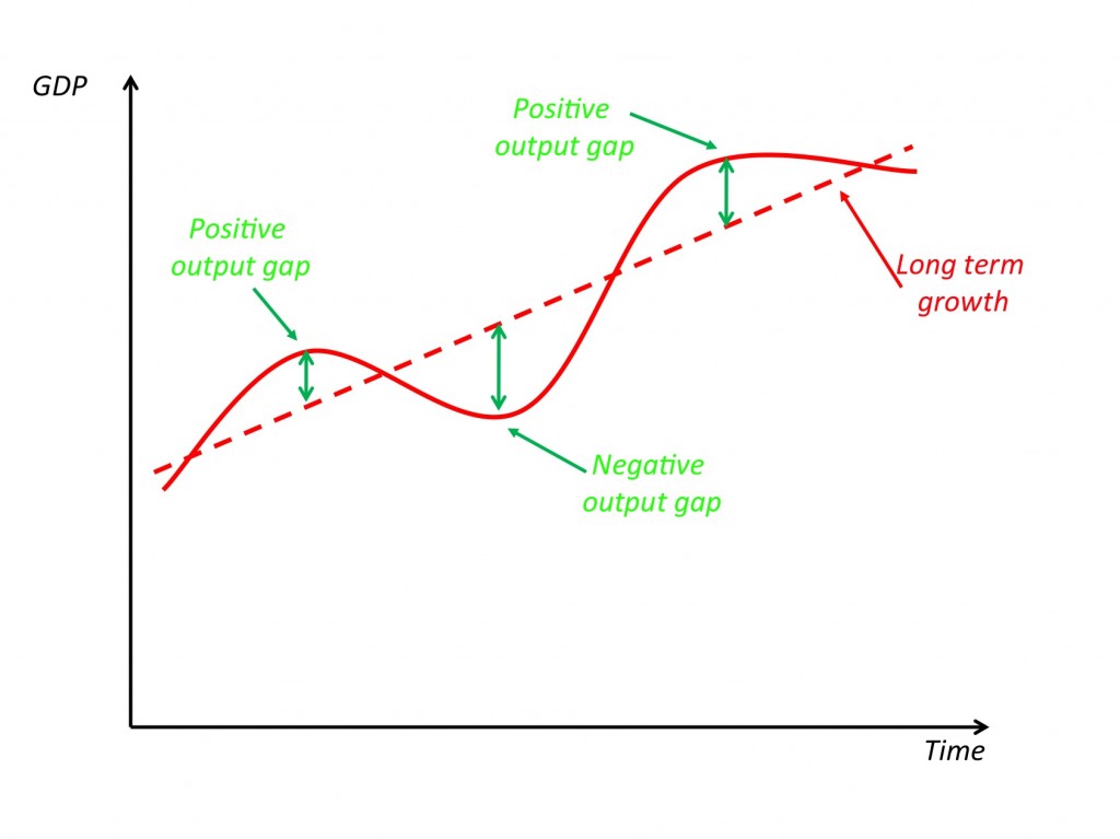 The New Arthurian Economics: The trend of long term growth