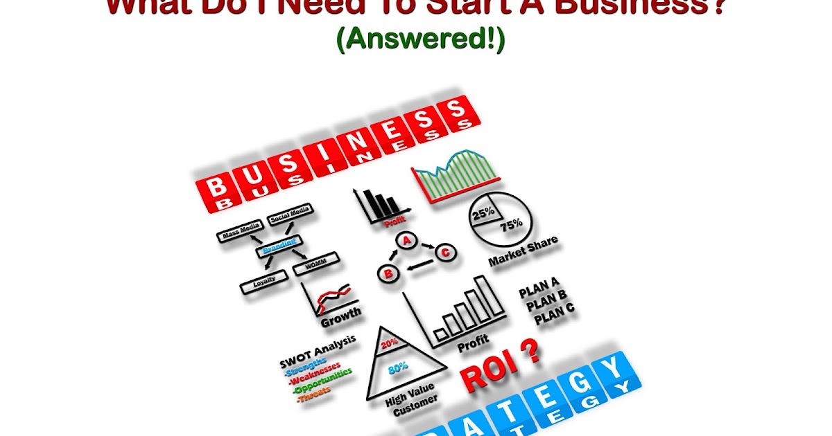 What Do I Need To Start A Business Answered Easy Marketing A2Z what-do-i-need-to-start-a-business-answered-easy-marketing-a2z