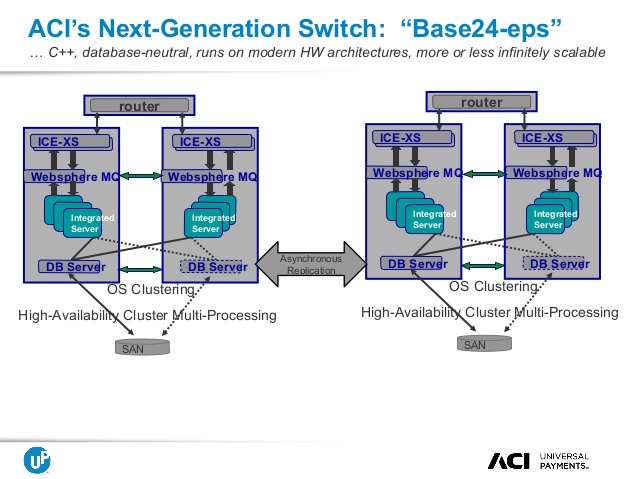 World of Payments: ACI's Product - ICE-XS