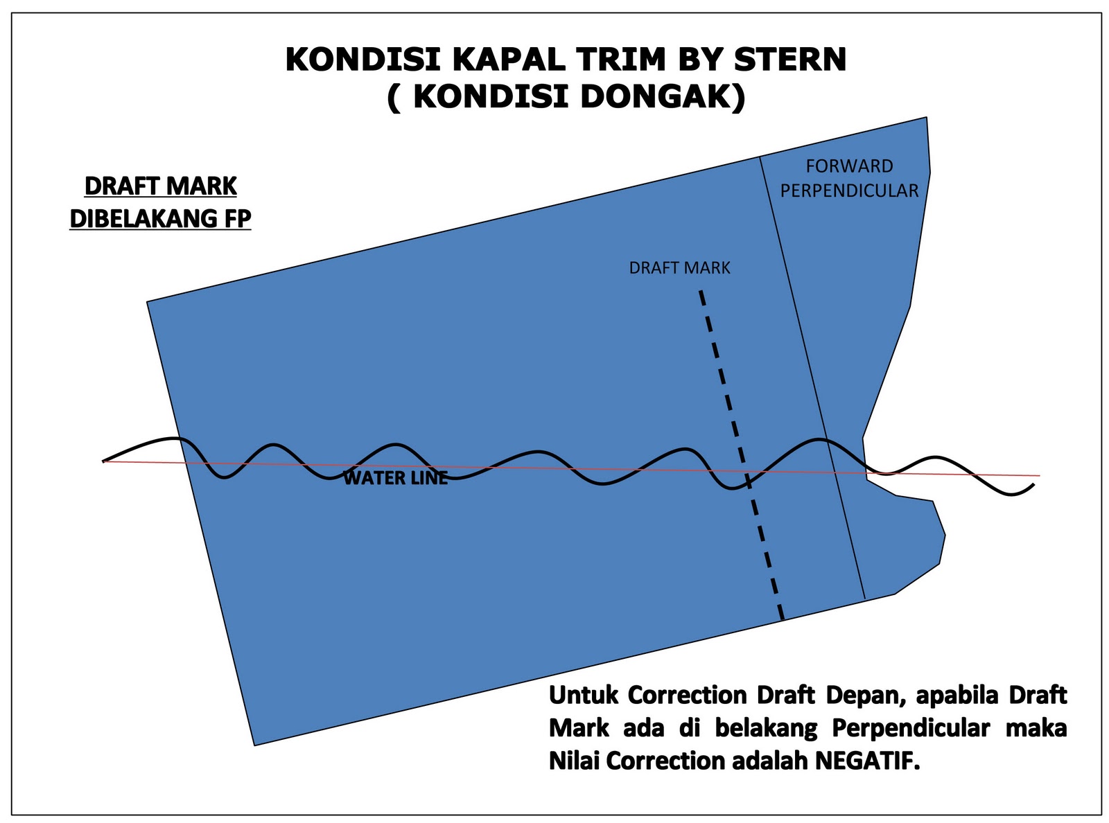 Apa itu Draft Survey? | Marine Surveyor Indonesia