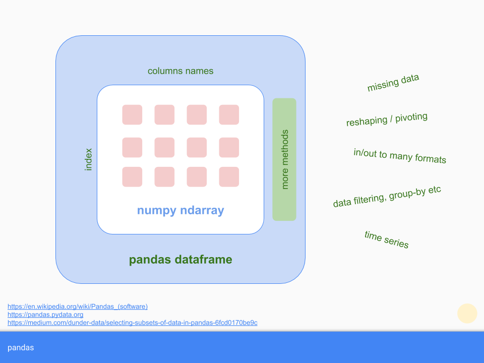 Data Science Cornwall: Python for Data Science - Top 10 Tools