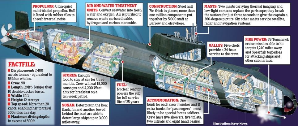 SI VIS PACEM, PARA BELLUM: SSN "HMS ASTUTE" class - Royal Navy