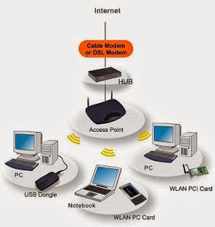 Mengenal Perangkat Jaringan Komputer dan Fungsinya - Komputernovandut
