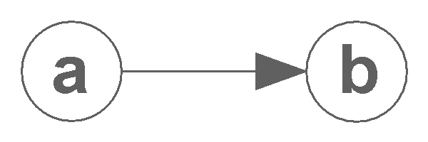 Grafos (Estructura de Datos): Grafo Dirigido.