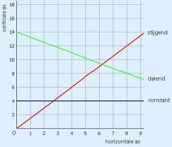 MONTE WIS: Klas 1:: Grafieken