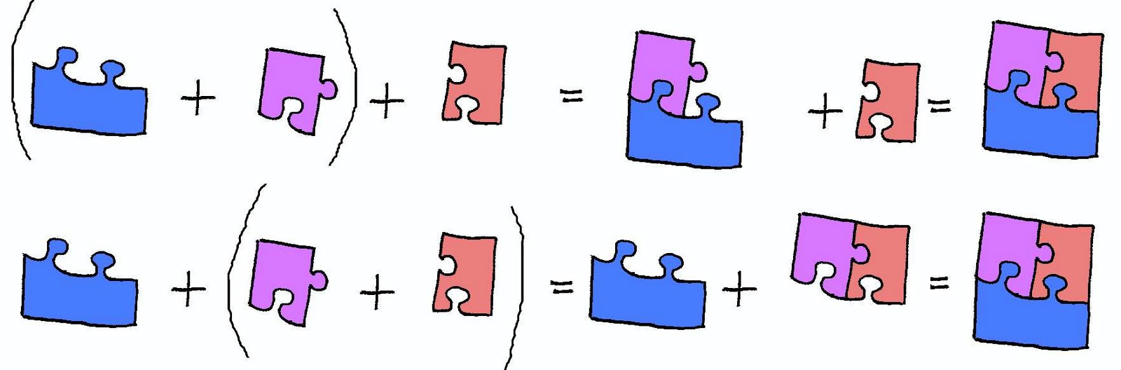NICFLIC: Commutativity and Associativity