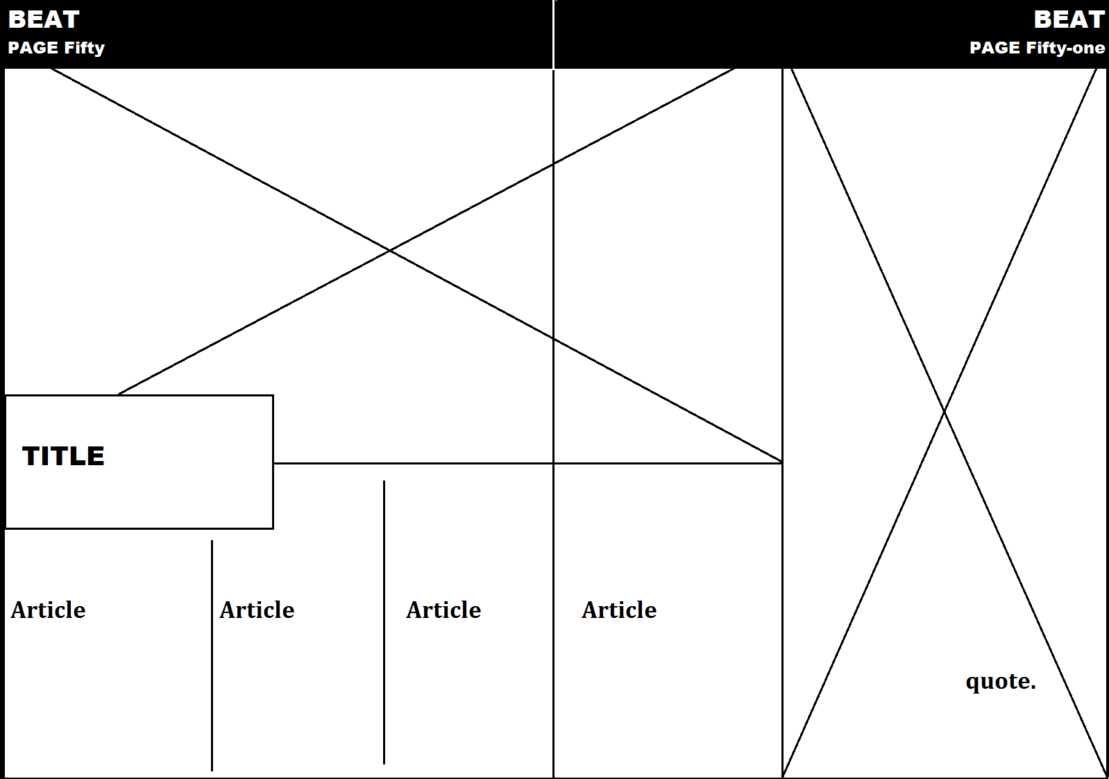 Toni's Media Blog.: Double Page spread mock layout