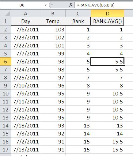 Arivilm: Rank.AVG() Function