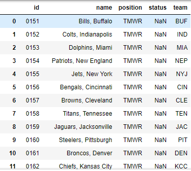 Geospatial Solutions Expert: Quick Python Guide to Extracting Data from ...