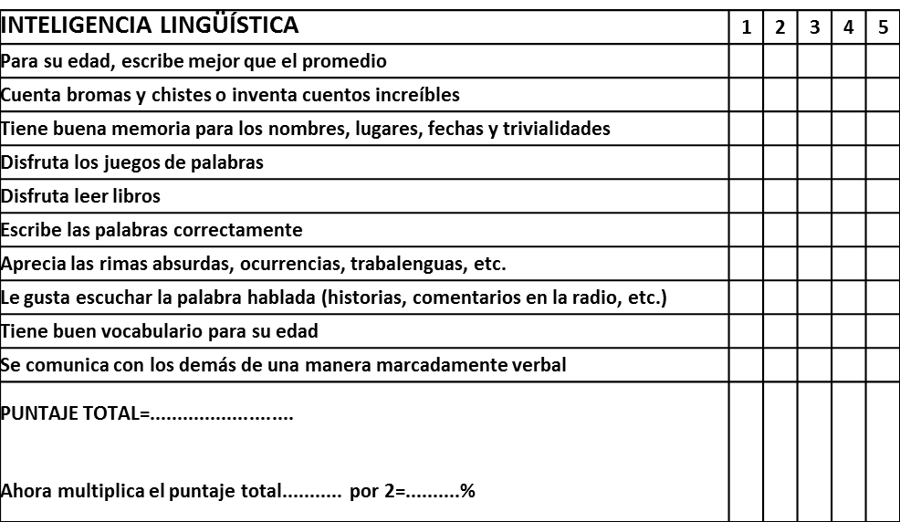 TEST PARA EXPLORAR LAS INTELIGENCIAS MÚLTIPLES