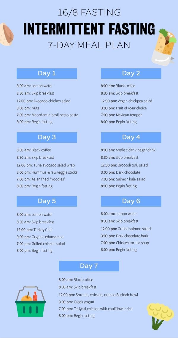 16/8 Fasting: 7-Day 16-Hour Fasting Plan (Intermittent Fasting ...