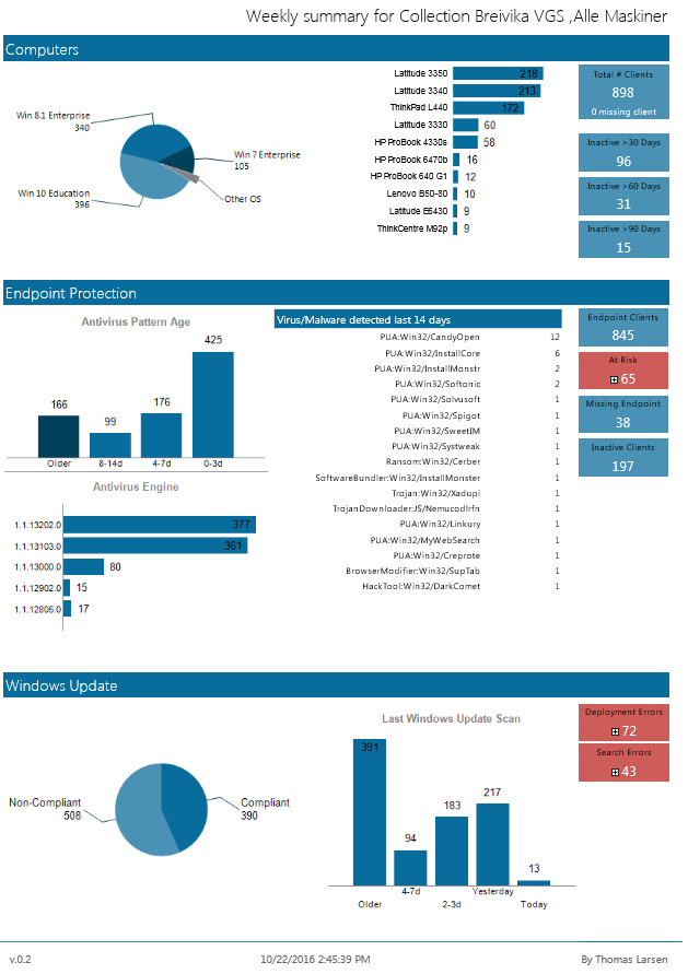 Configuration Manager and Custom Reports for Configuration Manager ...