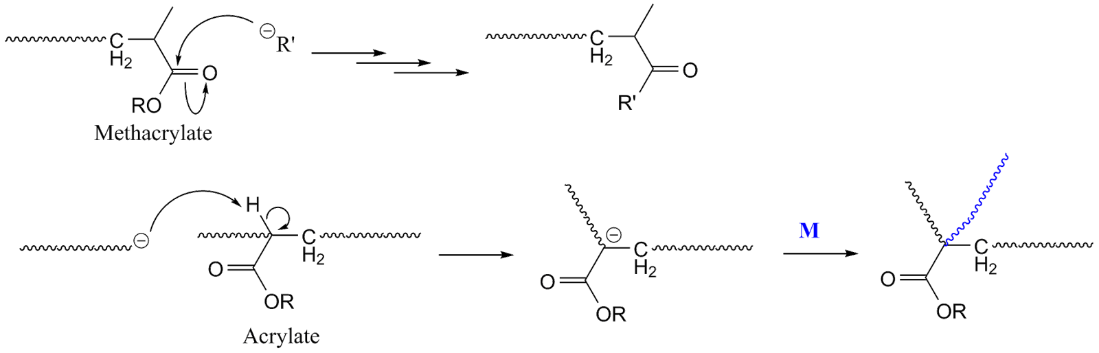 Anionic and Cationic Polymerisations