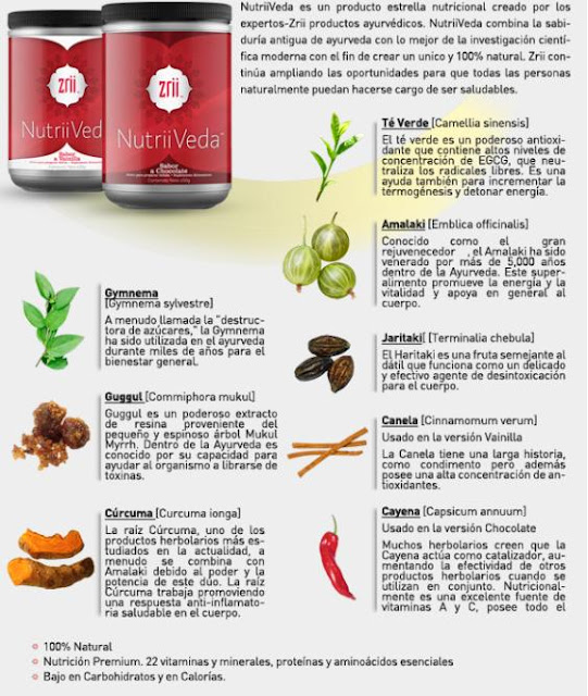 Productos Zrii Perú: PRODUCTOS