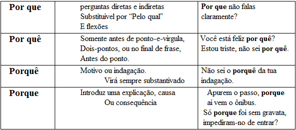 Literature never dies!: Dicas de Português 2 - os Porquês