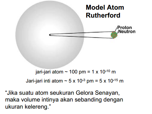 Teori atom Rutherford ( mudah dipahami)