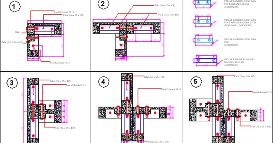 Mini Seri Dibalik RISHA (7) – Konfigurasi Sambungan Panel