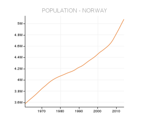 The 4th Industrial Revolution: Poverty: an integration issue – Part 4 ...