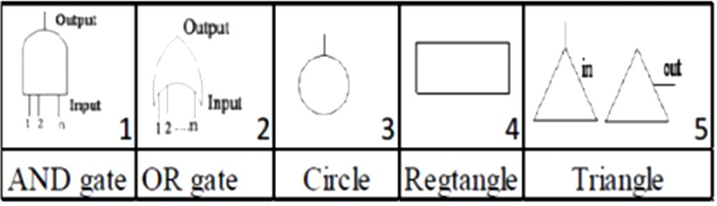 Belajar dari Alam: FAULT TREE ANALYSIS[2]