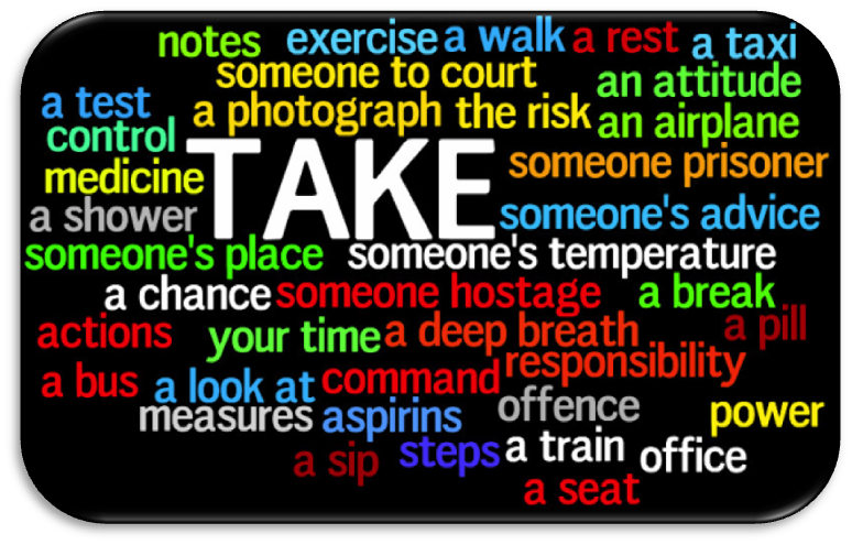 Collocations: What Are They & Why Are They Important?