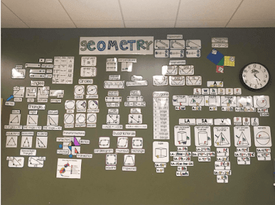 Scaffolded Math and Science: Math classroom decoration ideas