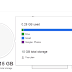 The Storage Used by Gmail and Google Drive
