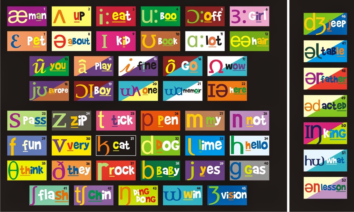 Autonomous Teaching/Learning Models: Introduction to English vowel sounds