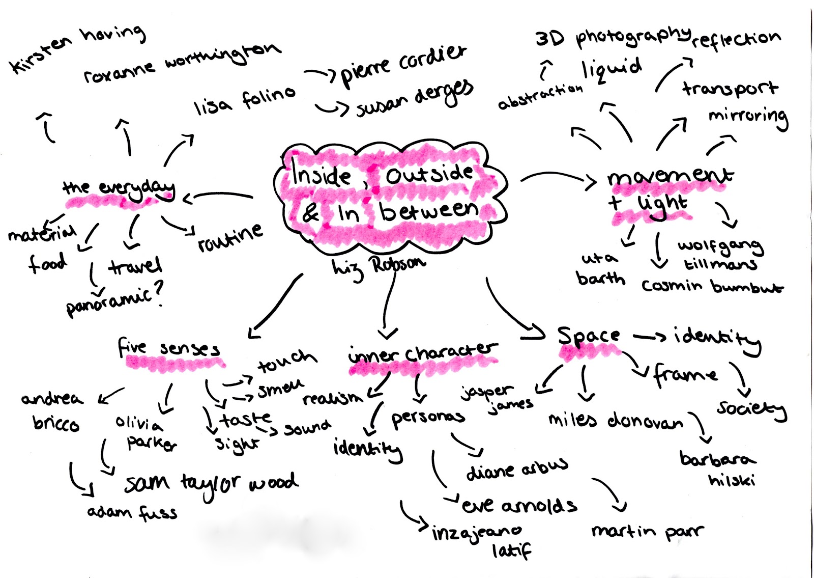 Liz Robson Photography: Exam Theme : Inside, Outside + Inbetween