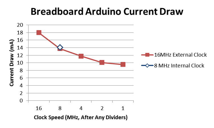 Synth Hacker Making A Breadboard Arduino