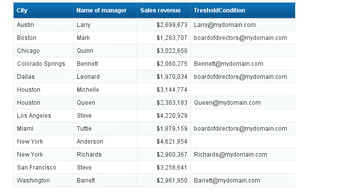 Sap crystal reports 2016 user guide - aipaas