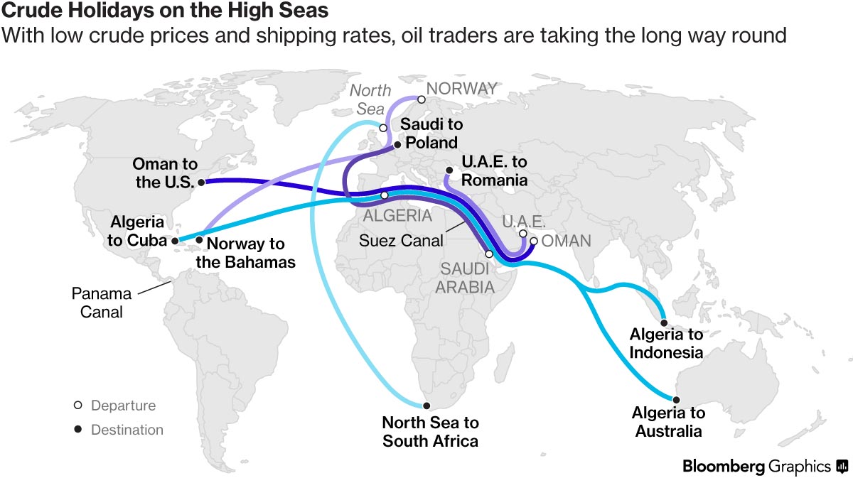 khor reports - palm oil: Oil and macro: US net oil imports lowest since ...