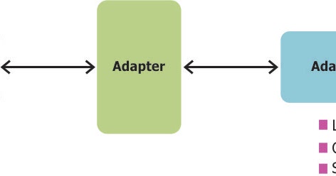 ADLabs: How to Create Custom Adapter for ListView in Android