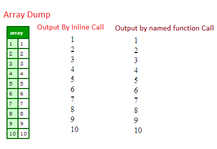 ColdFusion Tips: ArrayEach() And StructEach() In ColdFusion 10