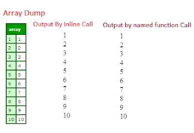 ColdFusion Tips: ArrayEach() And StructEach() In ColdFusion 10