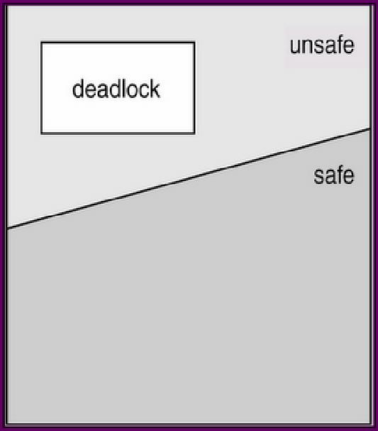 Qs Realm: Operating System