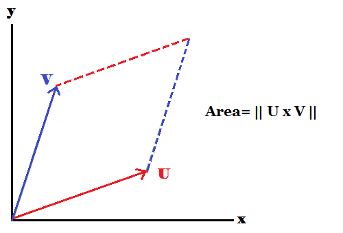 ÁLGEBRA LINEAL: Vectores