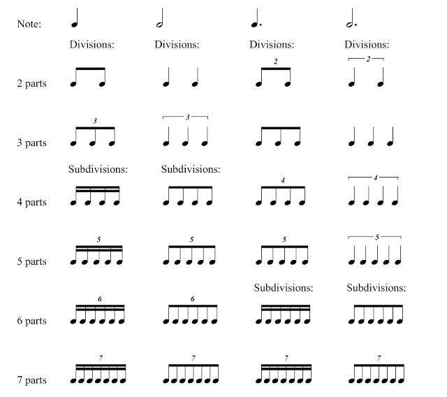 Music Notation Made Simple Part 3 | Distrito Musikero