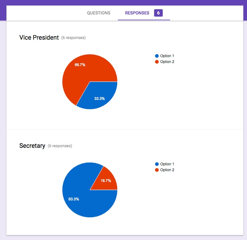 Mrs. Stembrarian: GOOGLE FORMS Tutorial - STUCO Elections
