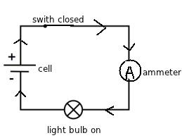Current Electricity (O Level Physics) | O Level Physics