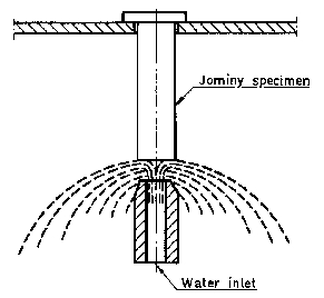 Jominy Test ~ Gudang Ilmu Terlengkap | Agoy Edogawa