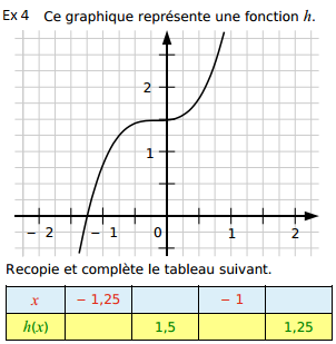 Exercices de Maths | SoutientStJoseph