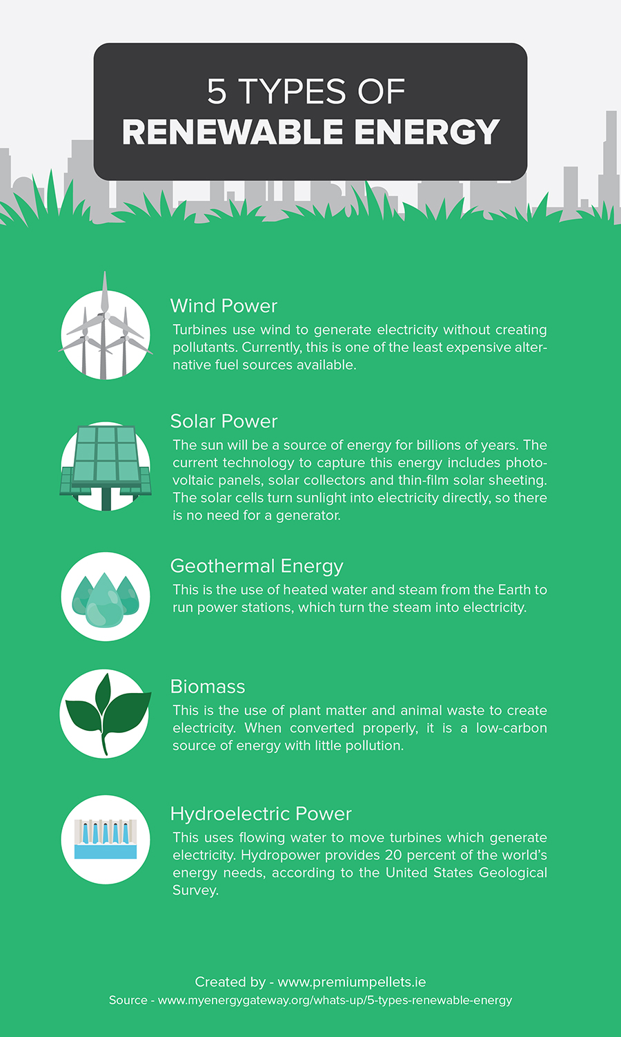 5 Types of Renewable Energy - Infographics Free Submission