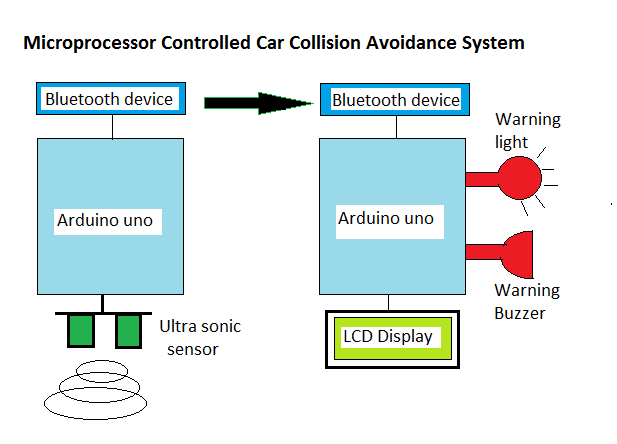 Collision Detection Sensor