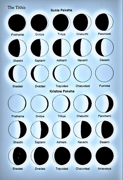 Decode Hindu Mythology: Kalchakra